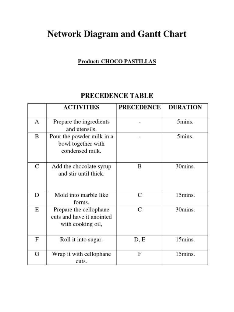 Network Diagram and Gantt Chart: Precedence Table | PDF