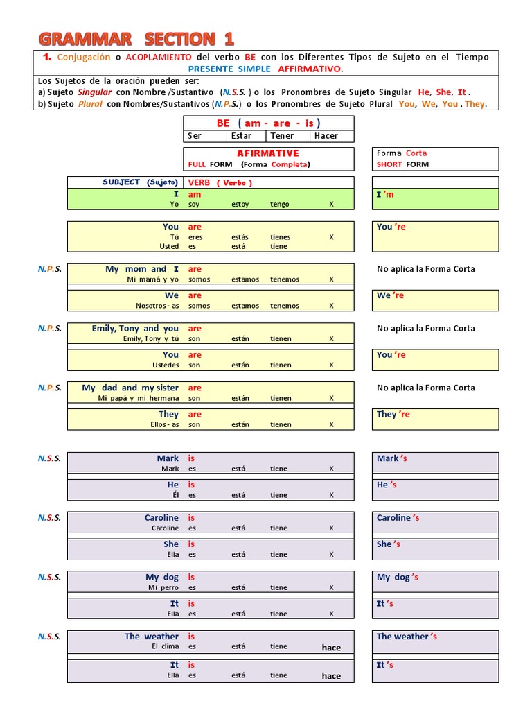 Basic English Book A 1 | PDF | Sintaxis | Gramática