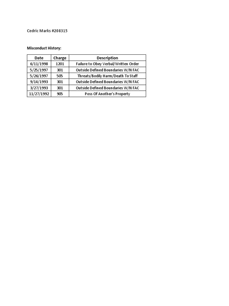 Cedric Marks: An in-depth look at a long and violent criminal past ...