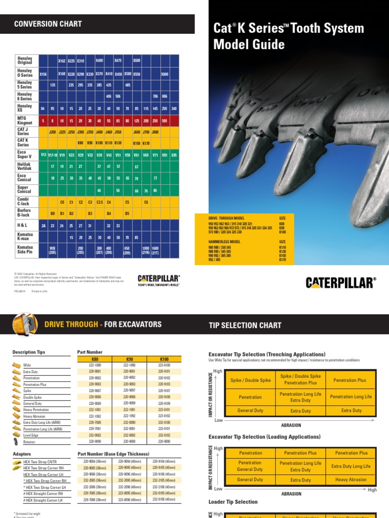 Cat K Series Tooth System Model Guide: Conversion Chart | PDF | Heavy ...