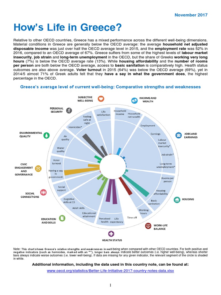 Greece's Well-Being: OECD Insights 2017 | PDF | Economic Inequality ...
