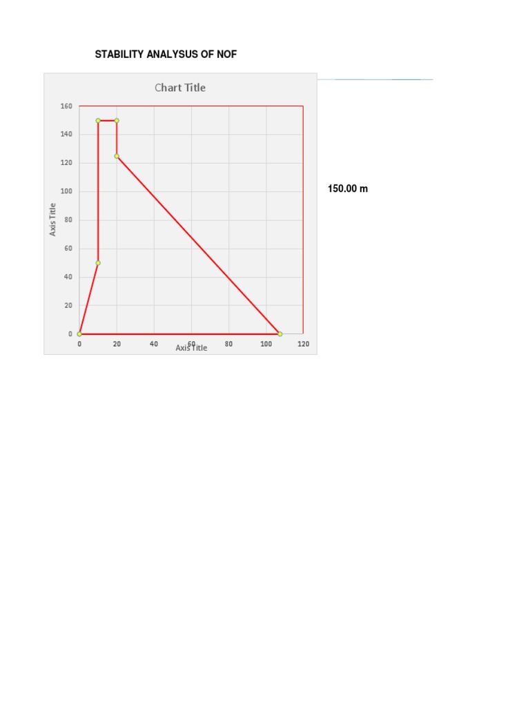 Nof - To Staad Stability Analysis | PDF