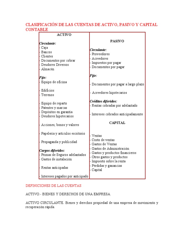 Clasificación y definición de las cuentas fundamentales del activo, pasivo y capital contable ...