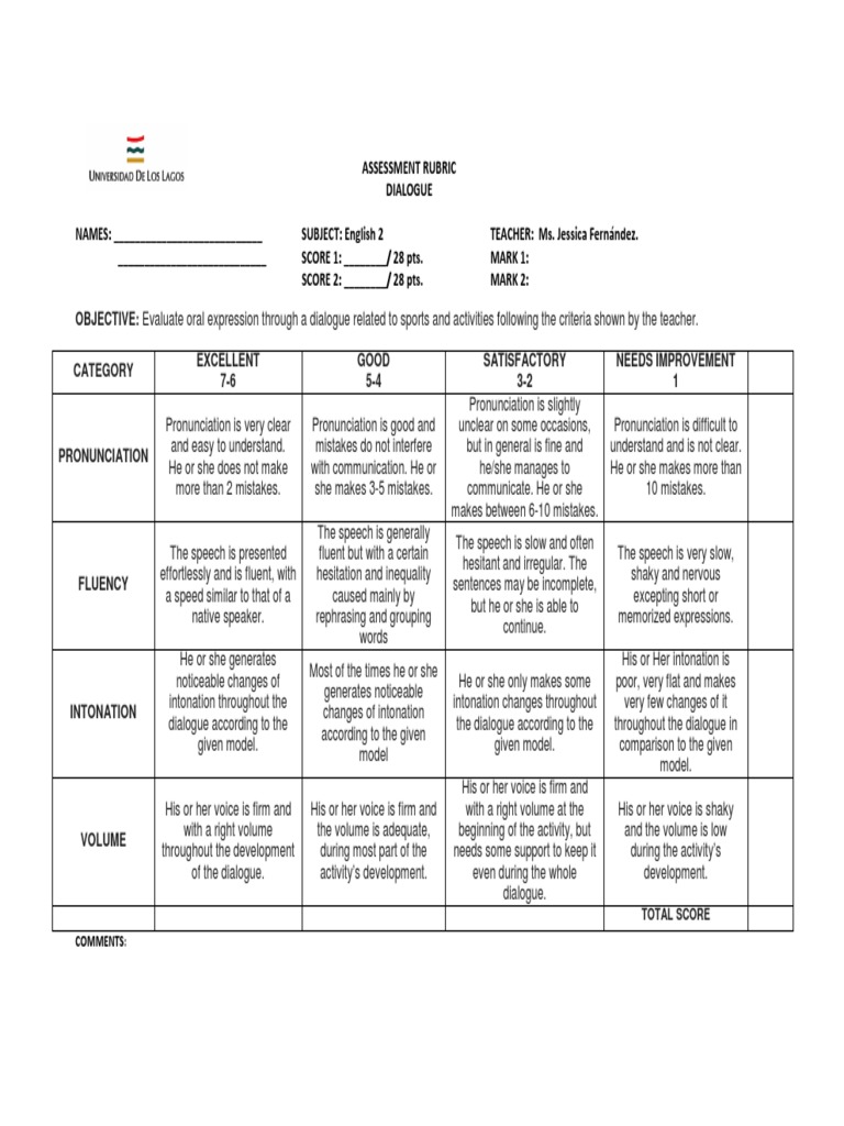 Rubrica Dialogo | PDF | Rubric (Academic) | Behavior Modification