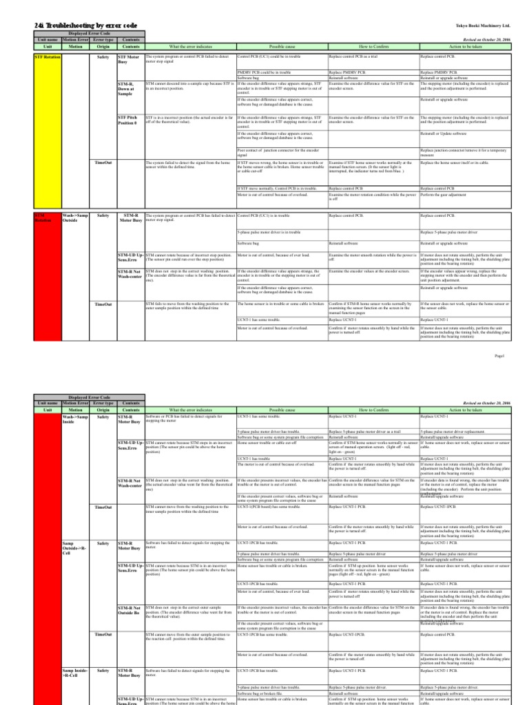 Error Codes Biolis 24i | PDF | Error | Printed Circuit Board