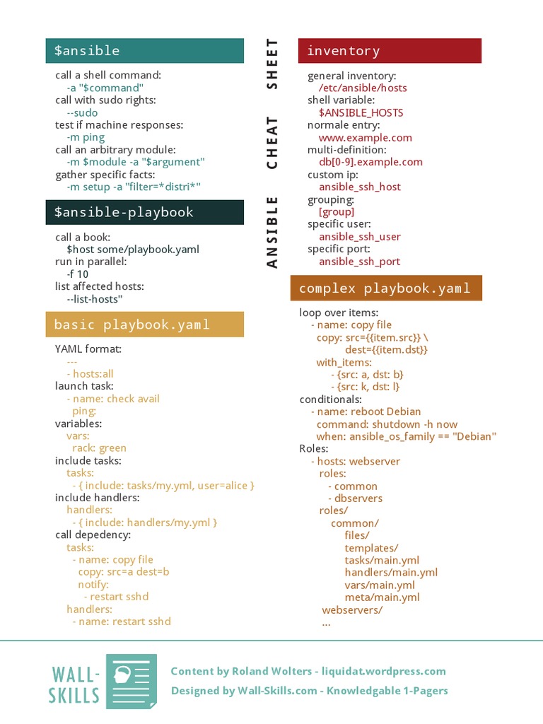 Ansible Cheat Sheet - Wall Skills1 PDF | PDF | Software Engineering | Computer Programming