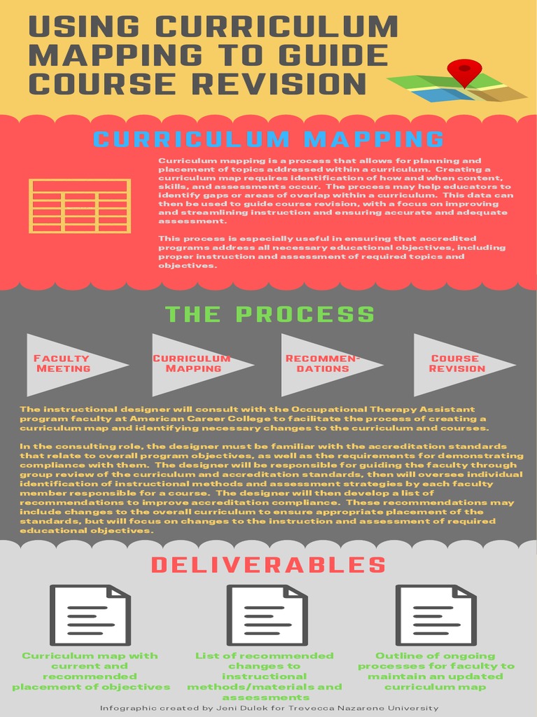 Curriculum Map | PDF | Instructional Design | Curriculum