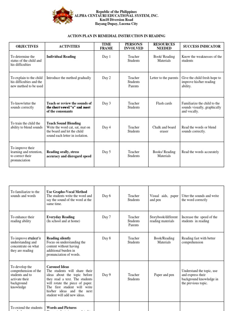 Action Plan for Reading Intervention | PDF | Reading Comprehension ...