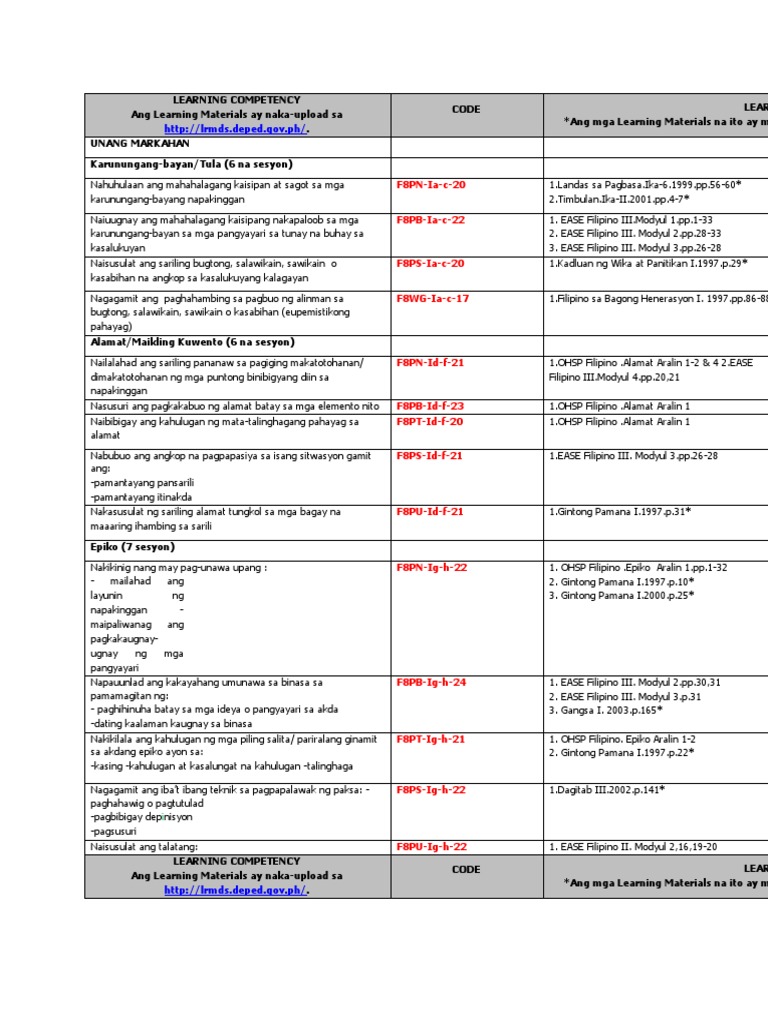 Learning Competency | PDF