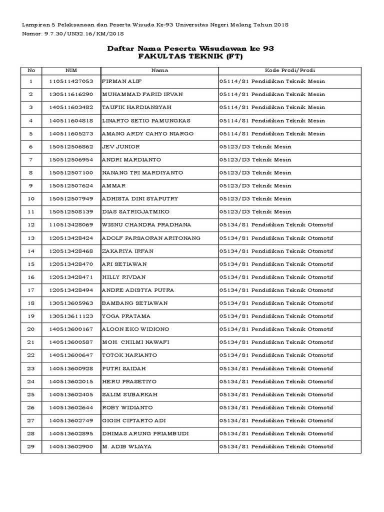 Daftar Nama Peserta Wisudawan Ke 93 Fakultas Teknik (FT) | PDF