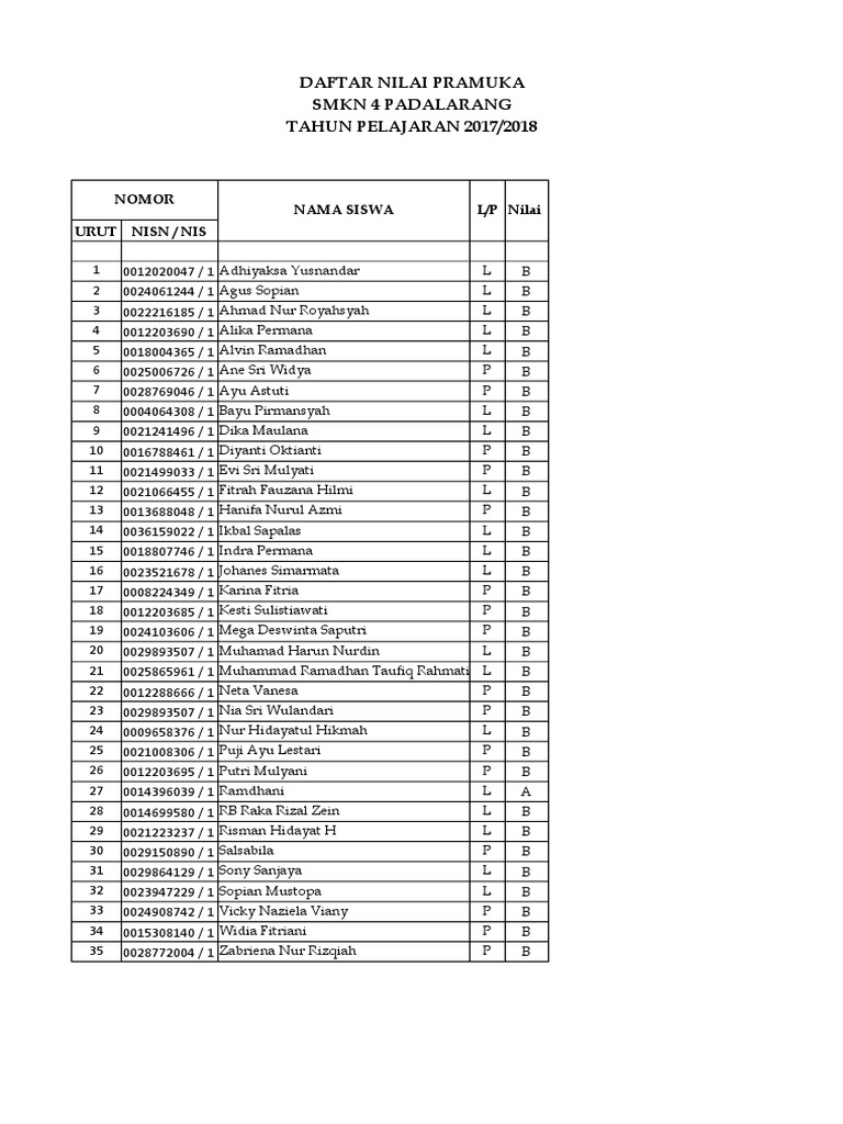 Daftar Nilai Pramuka | PDF