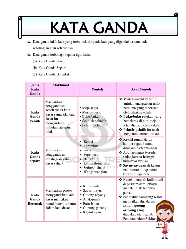 Nota Dan Latihan Kata Ganda Separa Cikgu Ayu Dot My - Riset