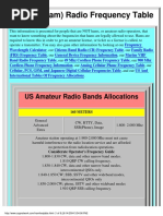 UK Ham Radio Frequency Chart | PDF | Amateur Radio | Frequency Modulation