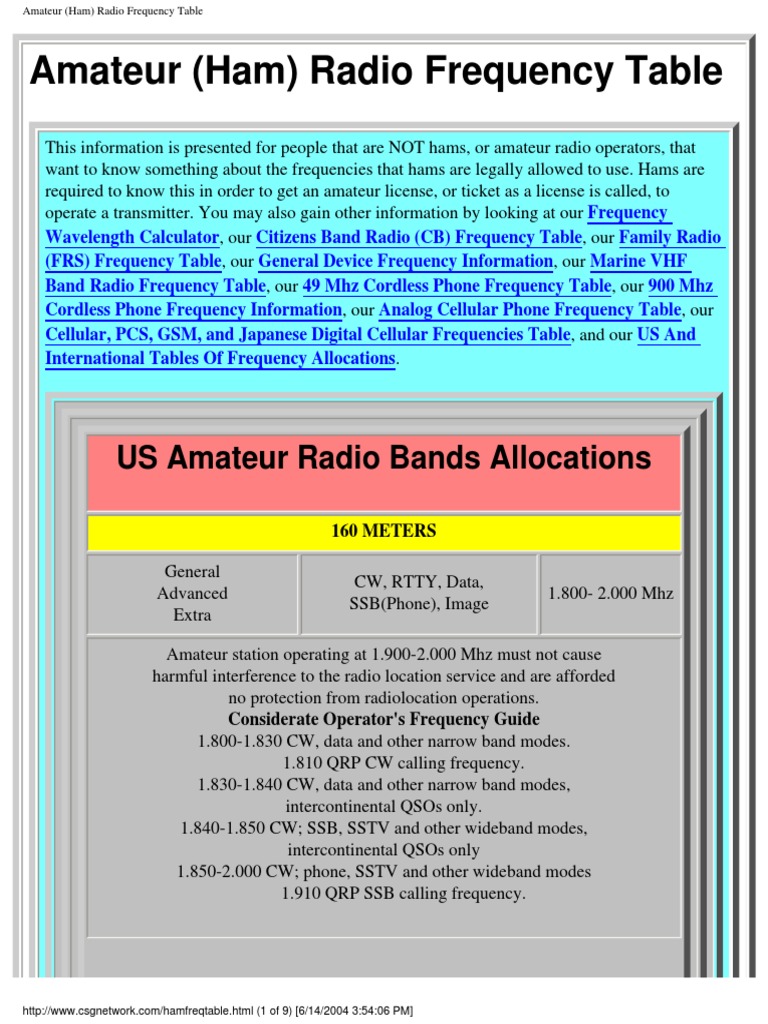 Meter Ham Radio Frequencies