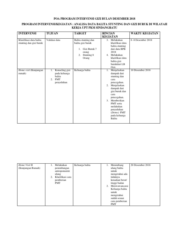 Poa Program Intervensi Gizi Bulan Desember 2018 | PDF