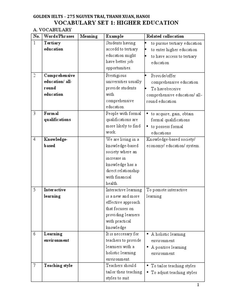 Vocabulary Set 1: Higher Education | PDF | Lecture | Teachers