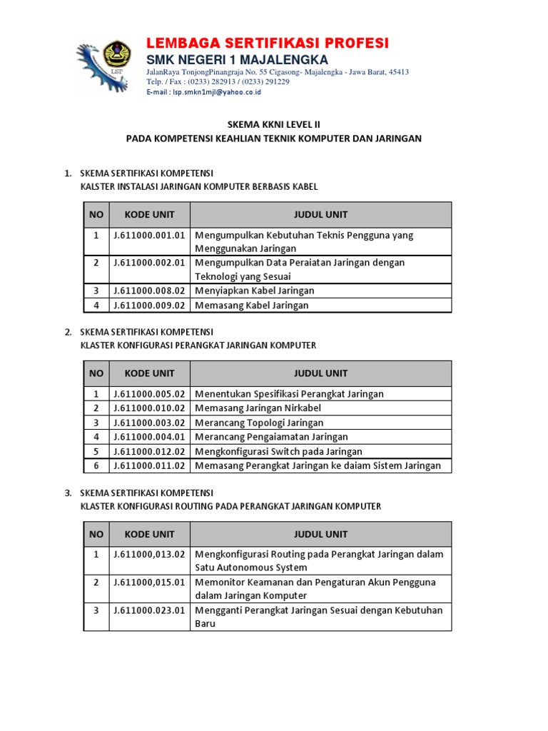 Skema Kkni Level II | PDF