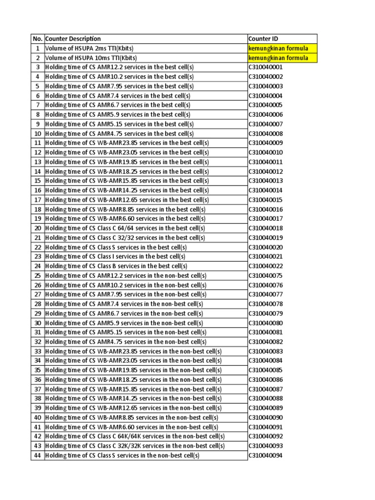 Upd 3G ZTE Unknown CounterID | PDF | Technology & Engineering
