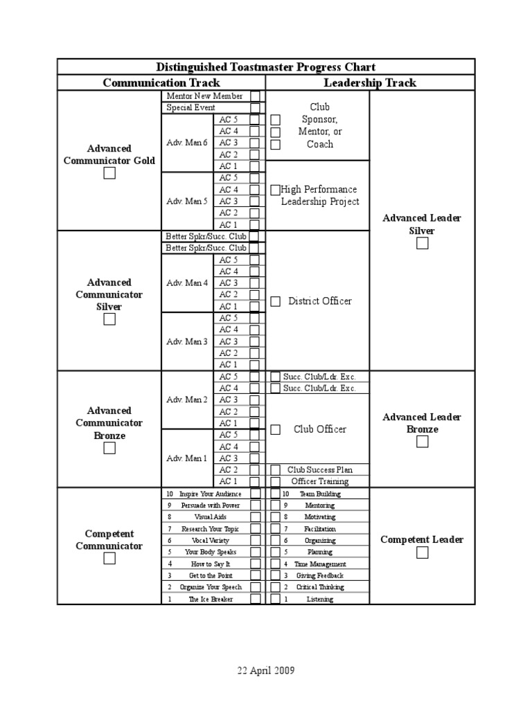 Distinguished Toastmaster Progress Chart Communication Track Leadership ...