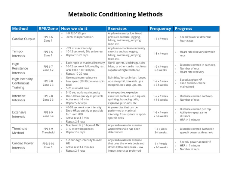 Metabolic Conditioning Methods Chart | PDF | Heart Rate | Self Care