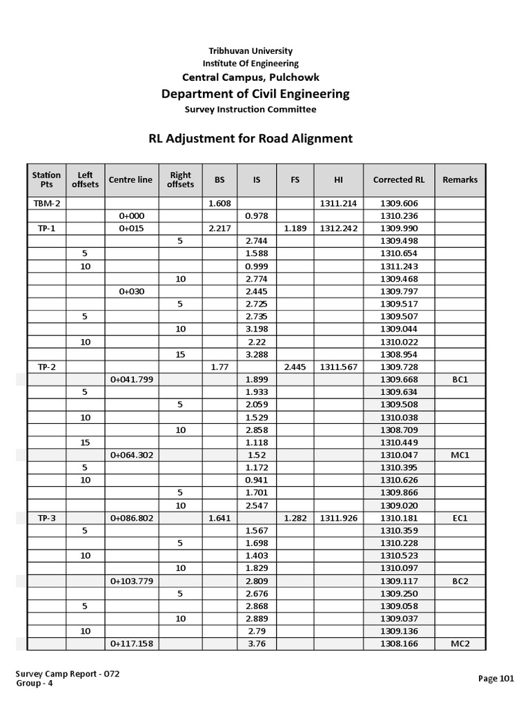 Department of Civil Engineering RL Adjustment For Road Alignment | PDF