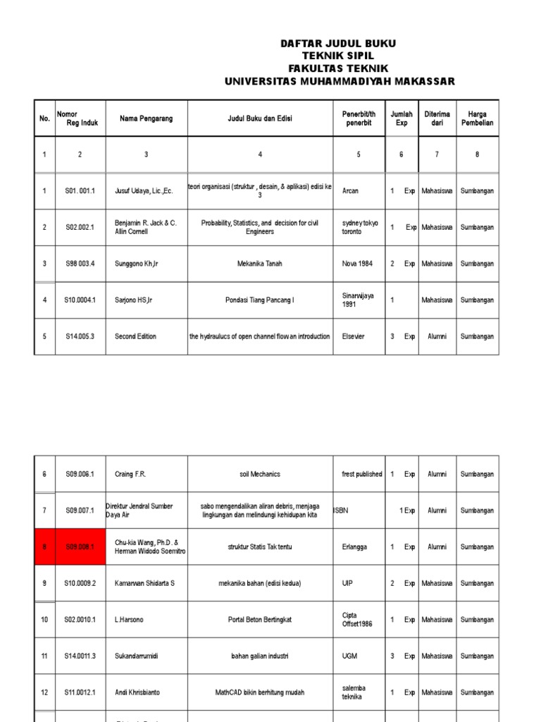 Rancangan Tabel