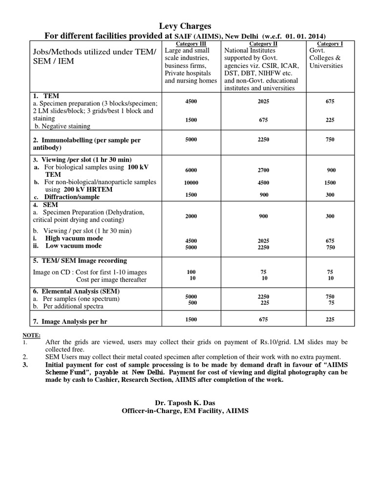 Jobs/Methods Utilized Under TEM/ Sem / Iem: Levy Charges For Different ...