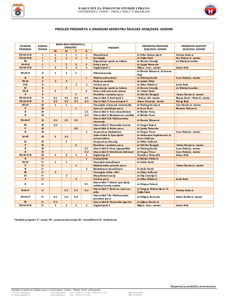FPSP - Zimski Semestar 2018-2019 PDF | PDF