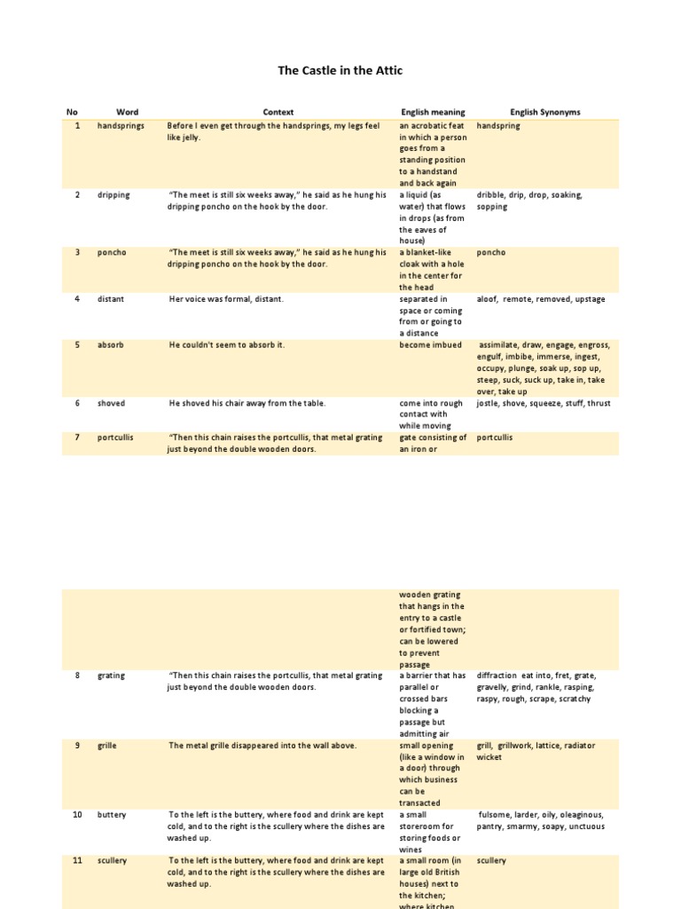 The Castle in The Attic | Download Free PDF | Pantry | Nature