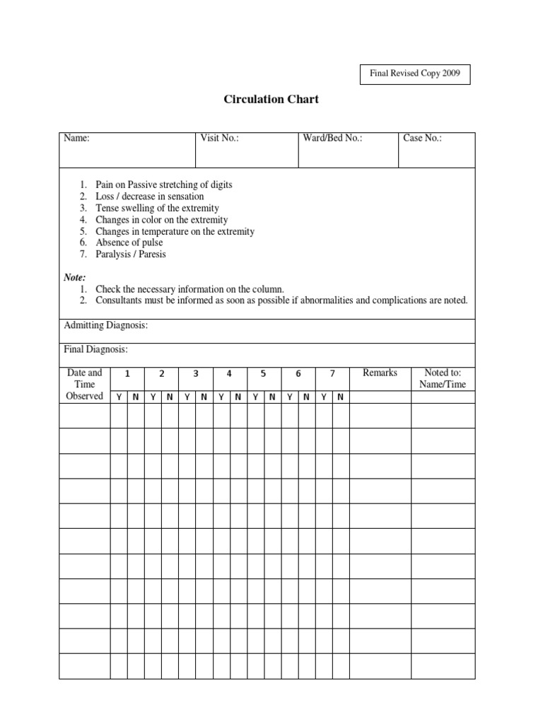 Circulation Chart: Final Revised Copy 2009 | PDF