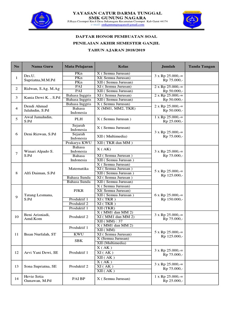 Daftar Honor Pembuatan Soal | PDF