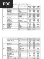 Compatibility Chart | PDF | Intensive Farming | Agricultural Chemicals