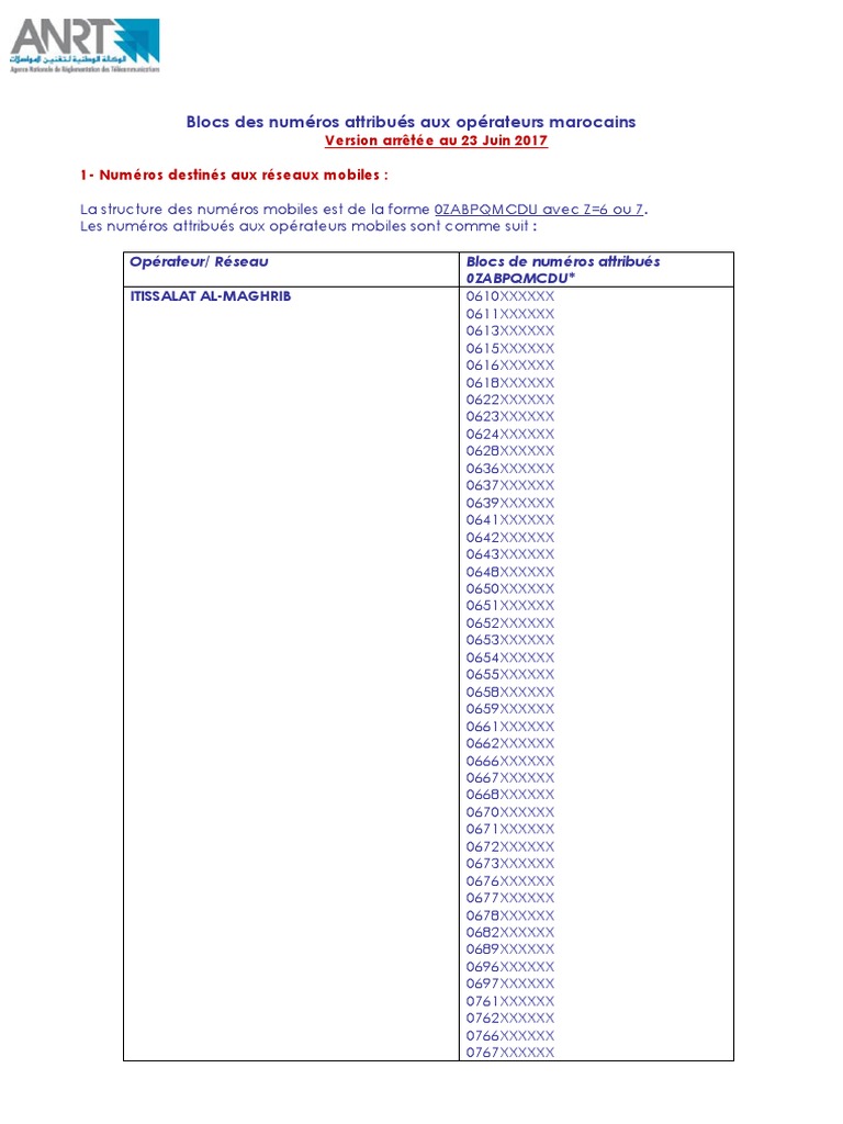 Numerotation Des Tel Au Maroc | PDF | Service (homonymie) | Maroc