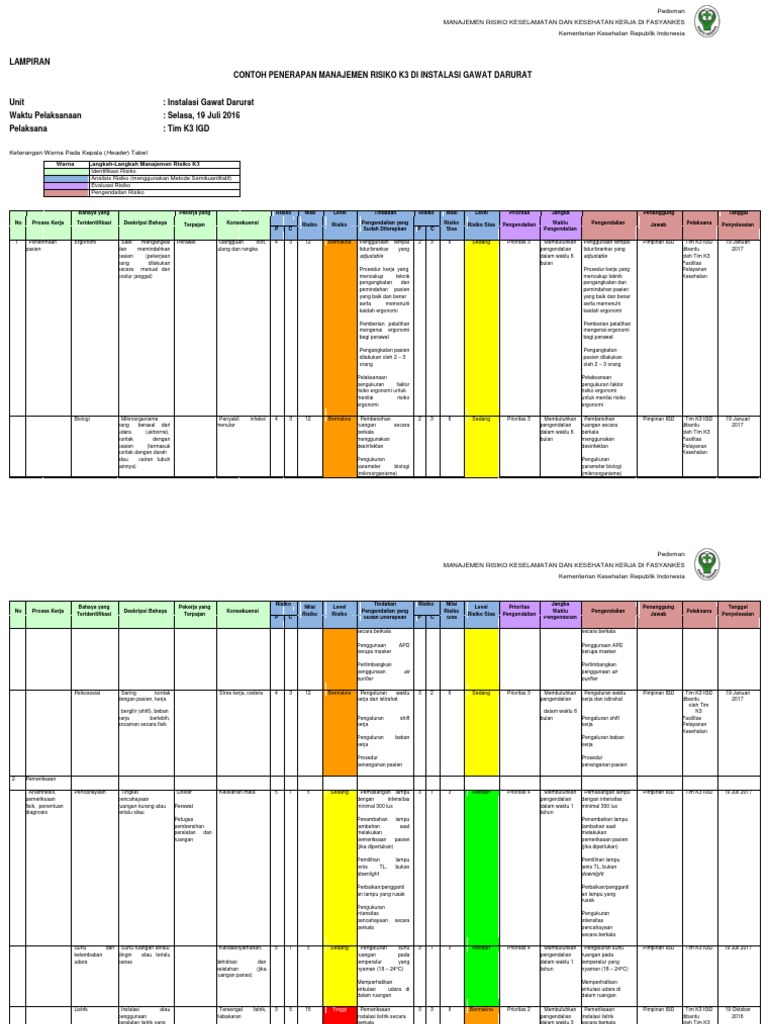 Lampiran Contoh Penerapan Manajemen Risiko K3 Di IGD | PDF