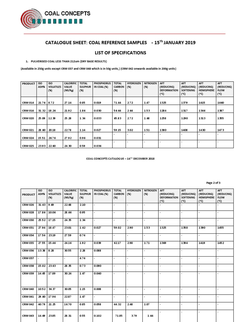 Catalogue Coal Concepts - 15012019 | PDF | Coal | Chemical Elements