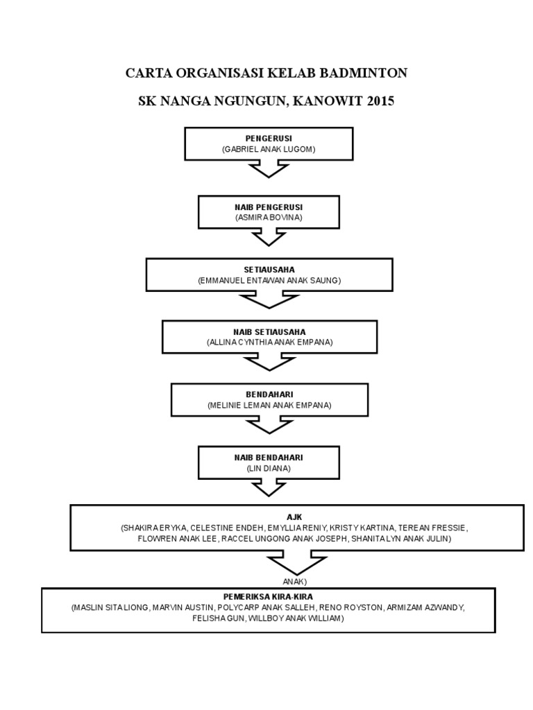 Carta Organisasi Kelab Badminton | PDF