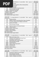 TVL Ict Curriculum | PDF