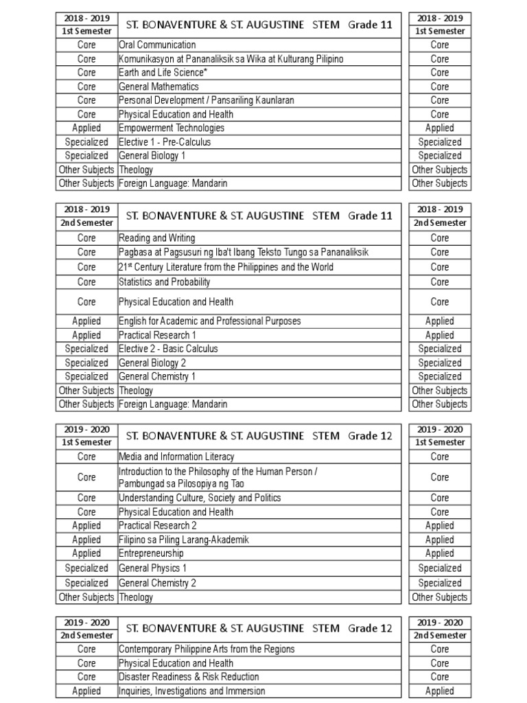 2018 SHS Subjects | PDF | English Studies | Social Science