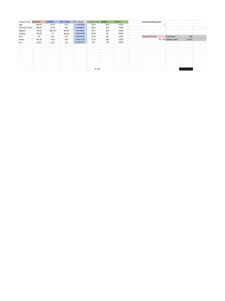 Portfolio Tracking Spreadsheet for Cryptocurrency Coins | PDF ...