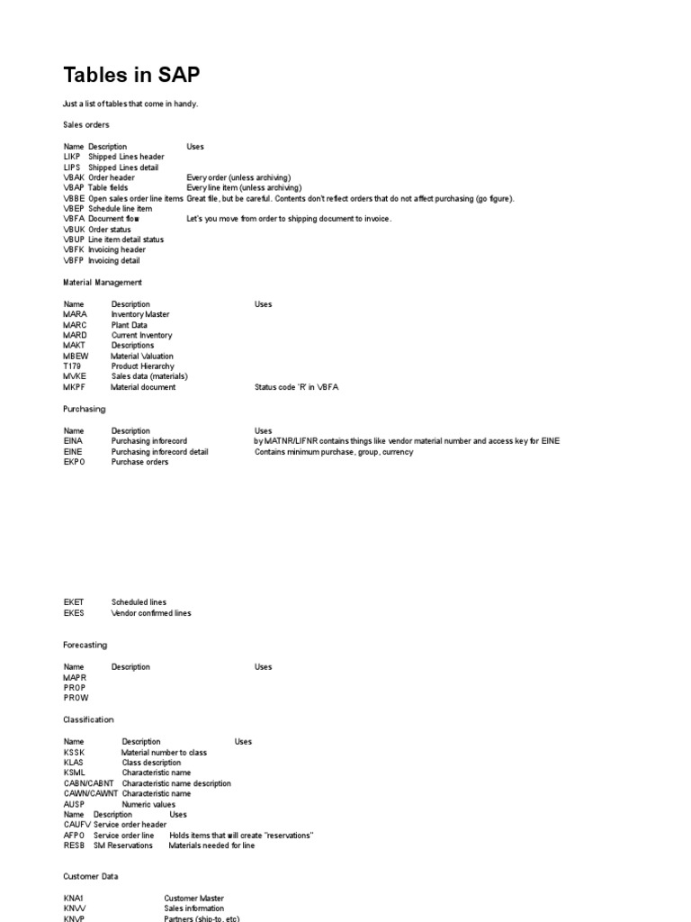 Key SAP Sales Order Tables Overview | PDF | Inventory | Computer Data