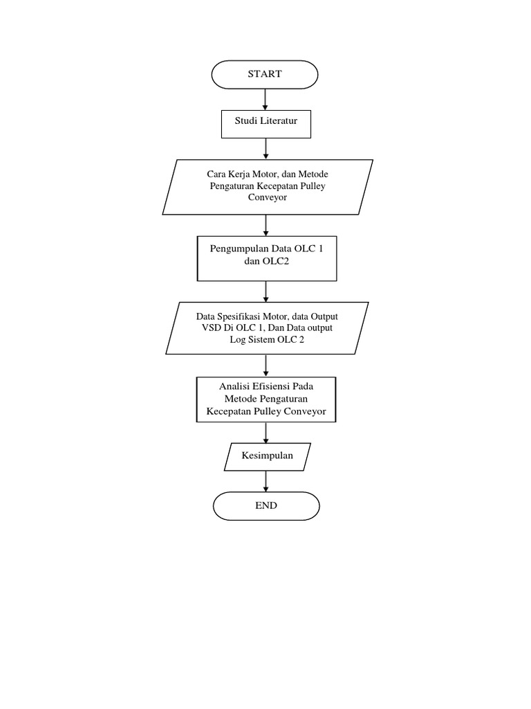 Flowchart | PDF | Sains & Matematika