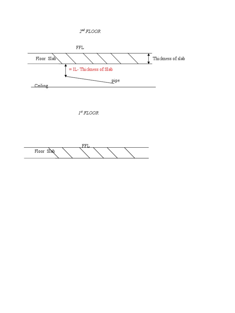 Floor: IL-Thickness of Slab | PDF