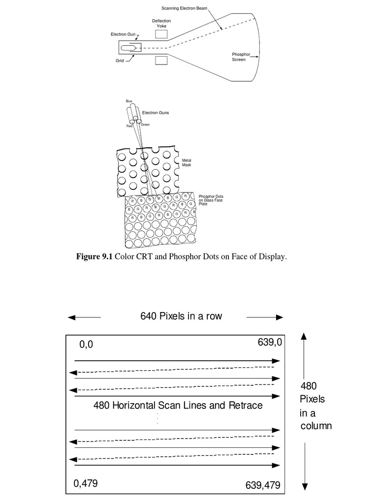 Colour CRT and Phosphor Dot On Face of Display | PDF | Cathode Ray Tube ...