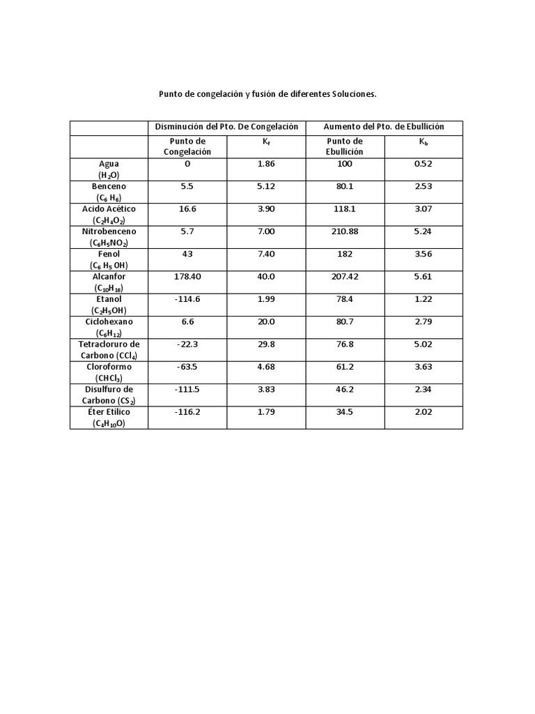 Tabla KF y KB PDF | PDF
