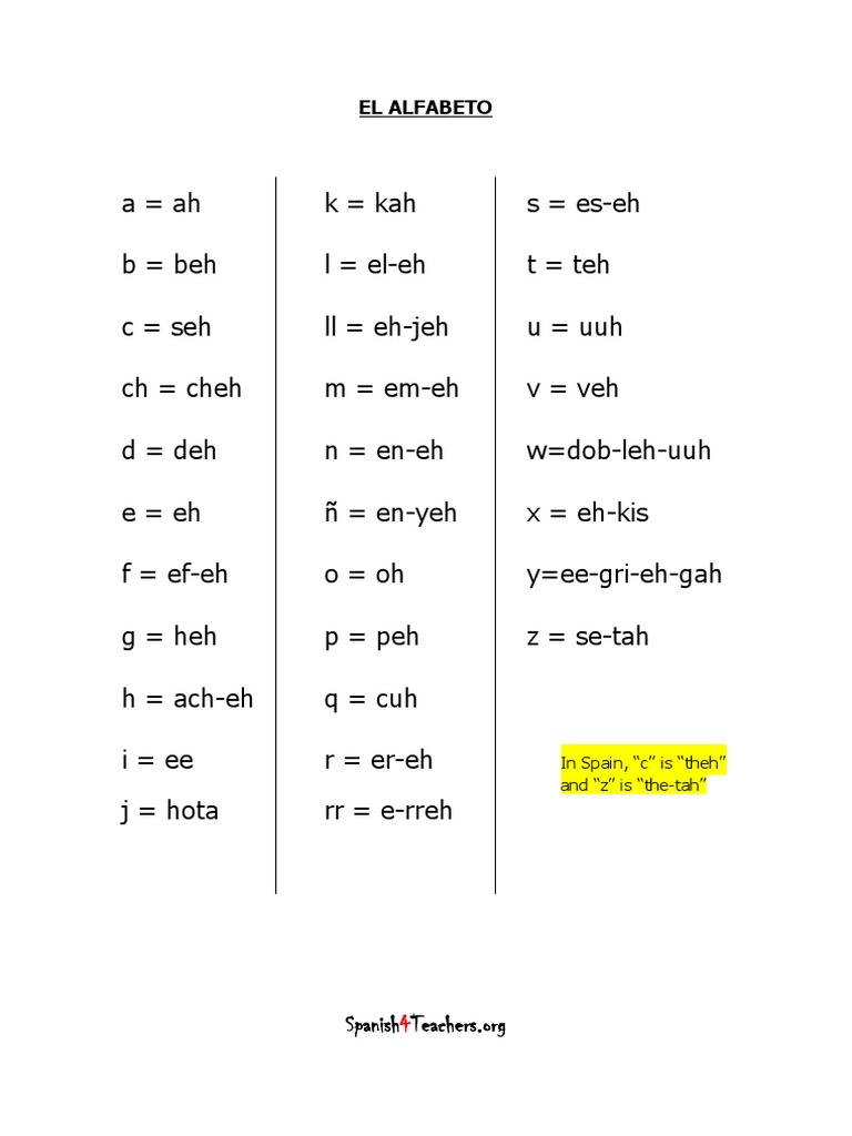 Spanish Alphabet Guide PDF | PDF