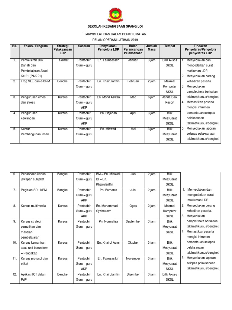 Pelan Latihan LDP | PDF