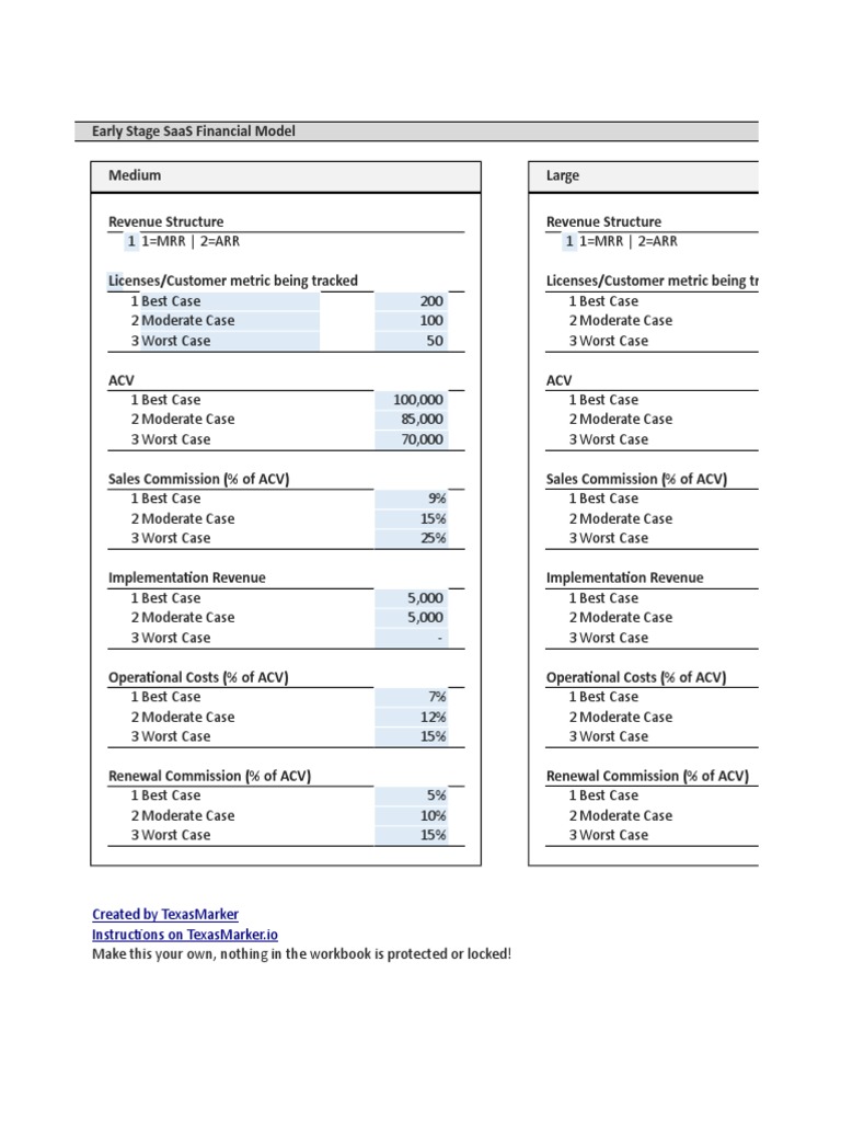 Early Stage Financial Model | PDF | Business Economics | Financial ...