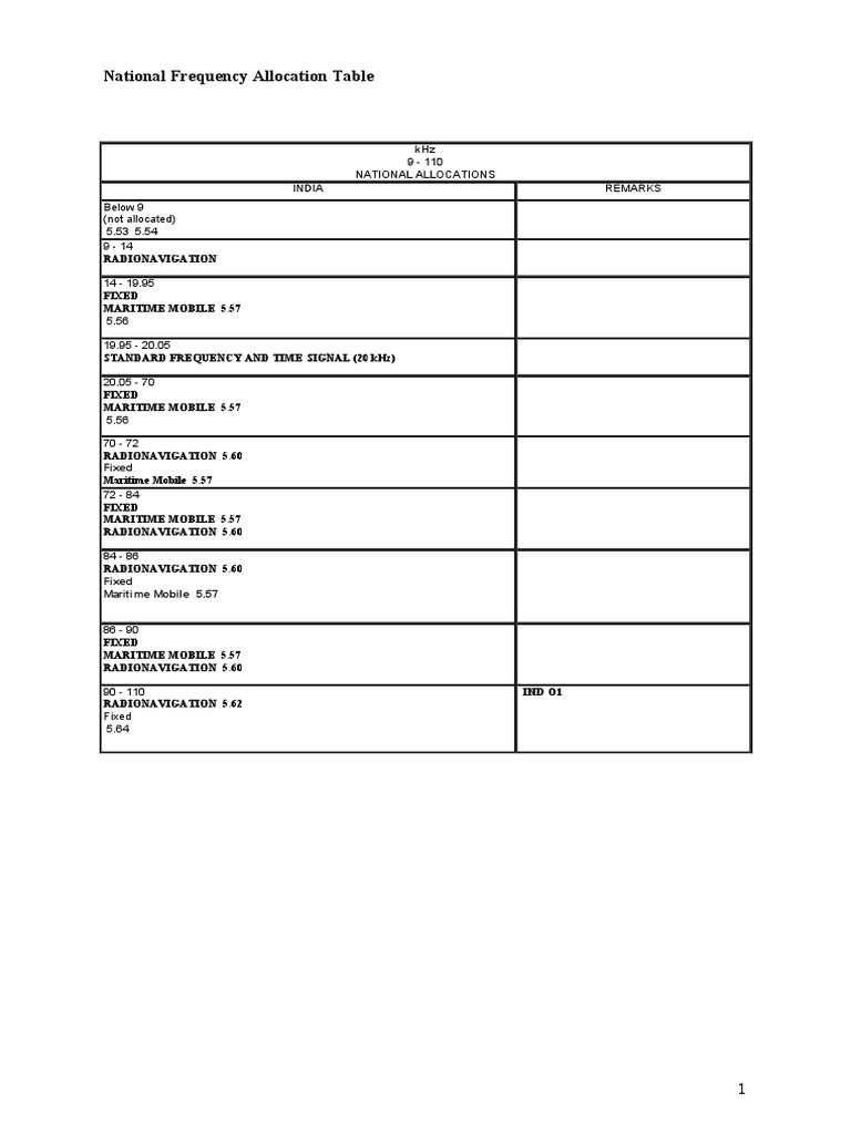 3-National Frequency Table | PDF | Satellite | Radio