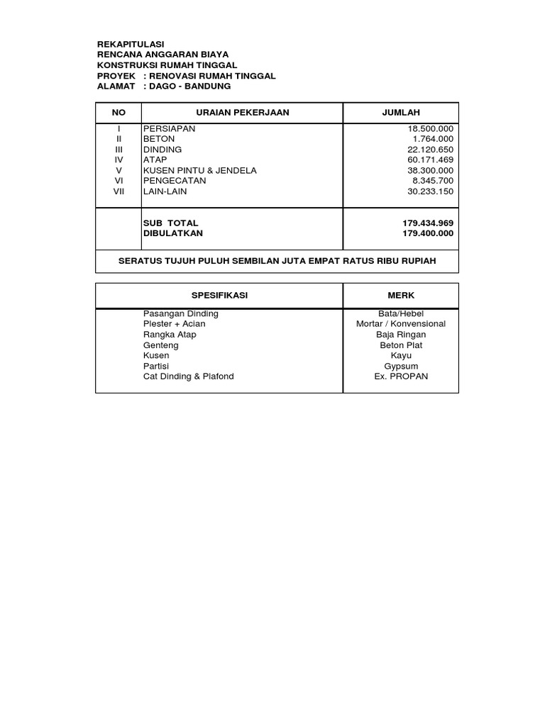REKAP RAB Renovasi Rumah Dago Email | PDF