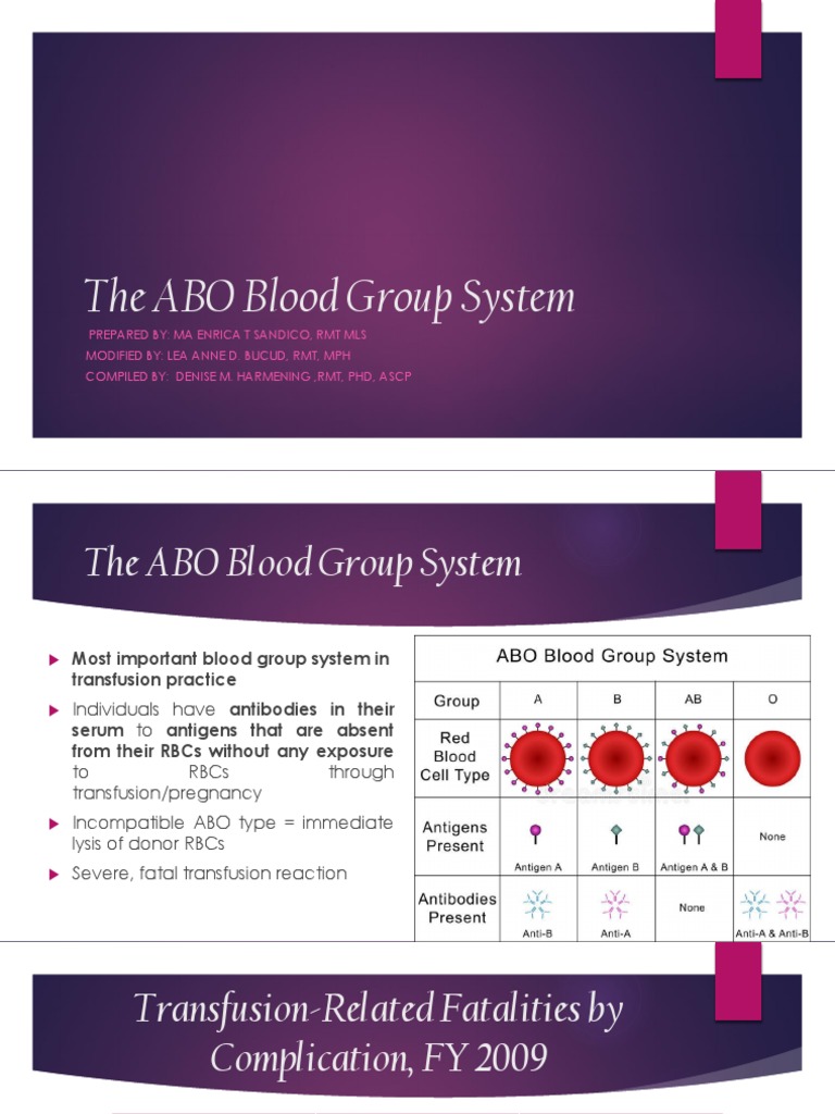 Understanding the ABO Blood Group System | PDF | Blood Type | Dominance ...